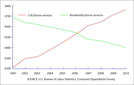 Preview for Line Graph