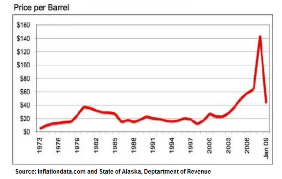 Line Graph Band 9 Sample Answer - The line graph below shows changes in ...