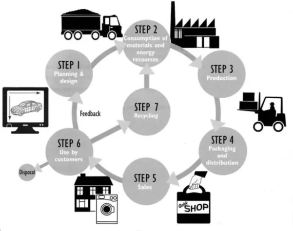 IELTS Task 1: Process - The diagram below shows the environmental ...