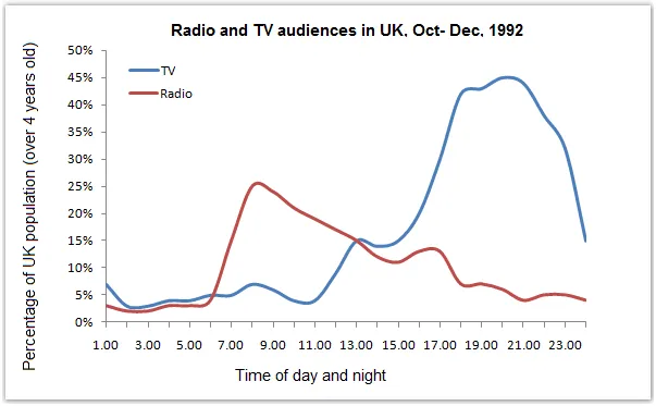 Line Graph - Image 1