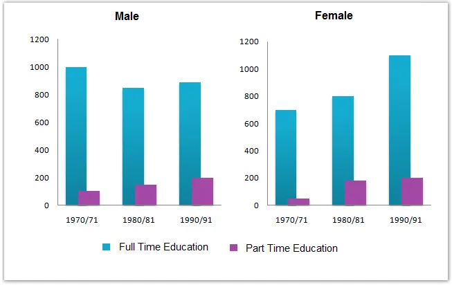 Bar Graph - Image 1