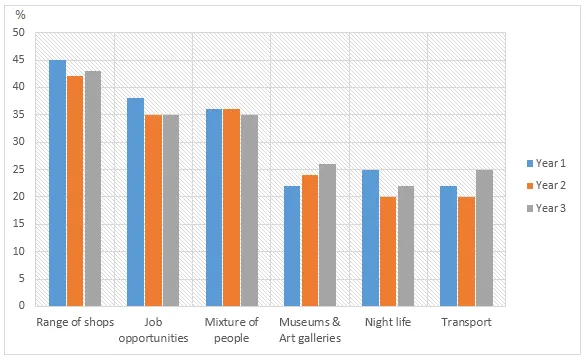 Combination Band 9 Sample Answer - The bar charts and line graph below ...