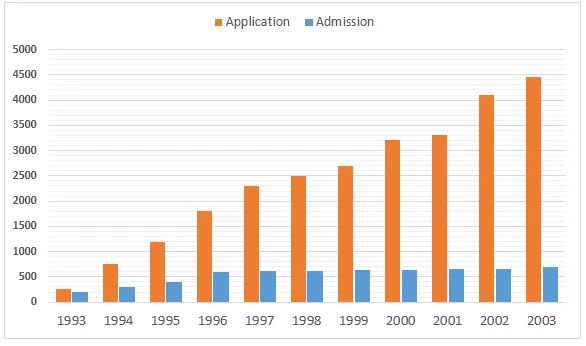 Line Graph Band 9 Sample Answer - The graph below shows the comparison ...